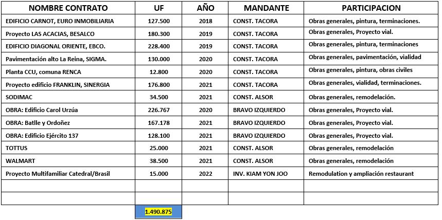 TABLA DE CONTRATOS | Imperioanimatronic.com